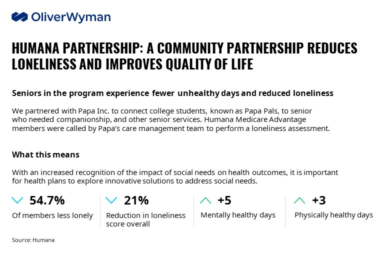 Humana’s Bold SDOH Strategy