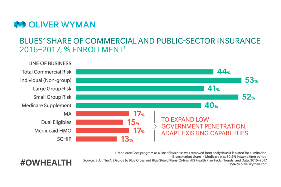 Six Market Trends Shaping the State of the Blues