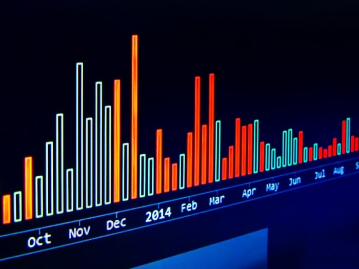 Machine Proliferation