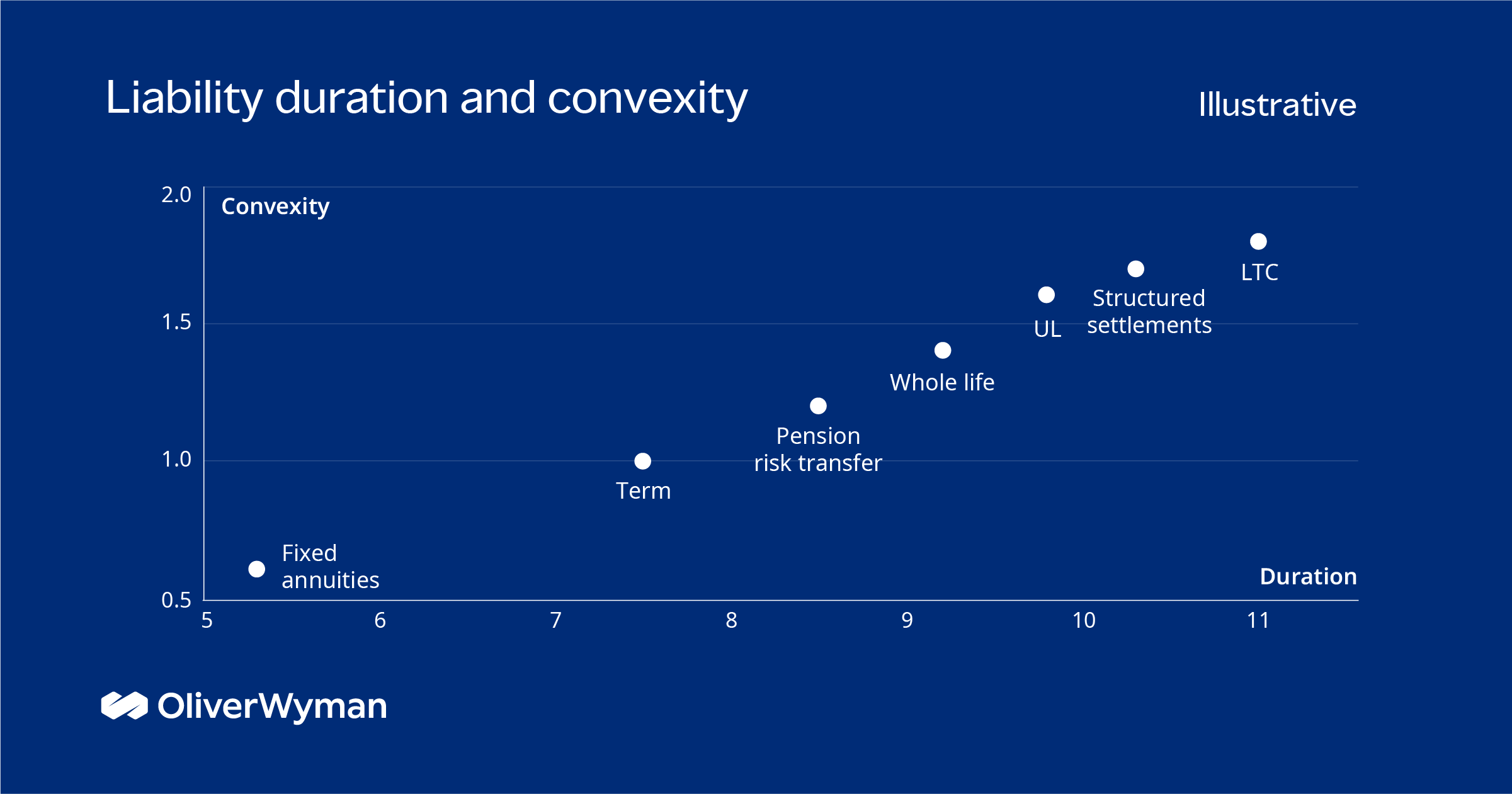 Asset And Liability Management Strategies