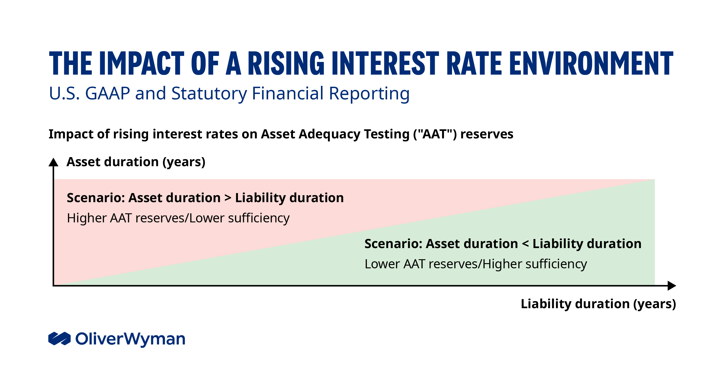 U.S. GAAP and Statutory Financial Reporting