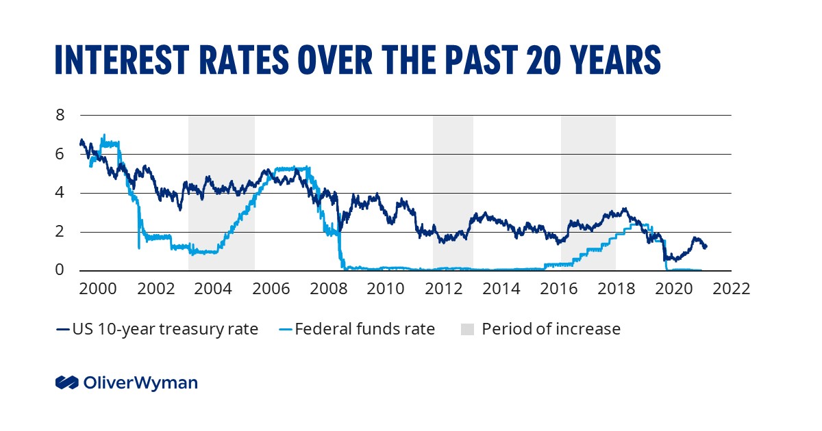 Market Trends And Product Designs